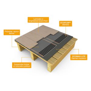 ECOFILM SET Underfloor Heating Element 1000mm | Underfloor Heating | Flexel