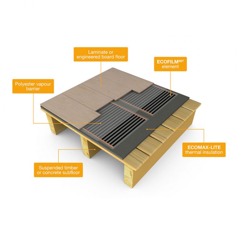 Floor Construction Details For Underfloor Heating | Flexel