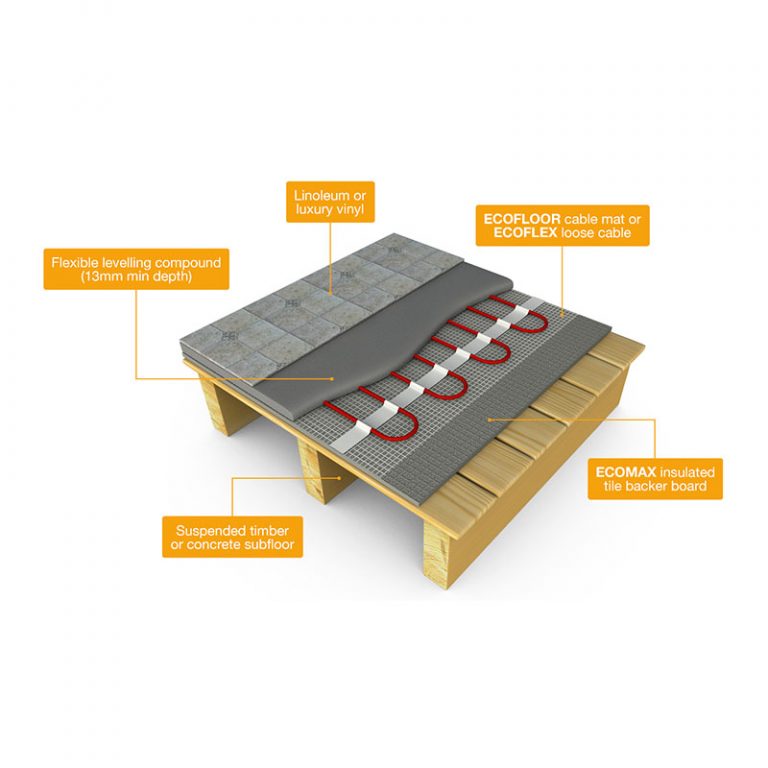Floor Construction Details For Underfloor Heating | Flexel