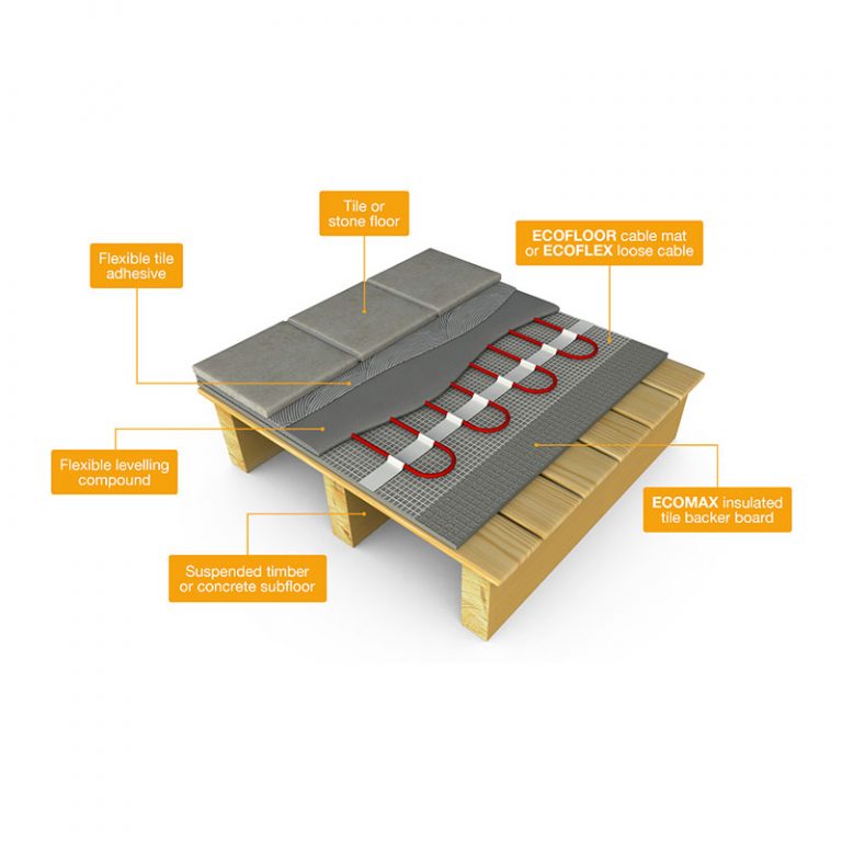 Floor Construction Details For Underfloor Heating | Flexel